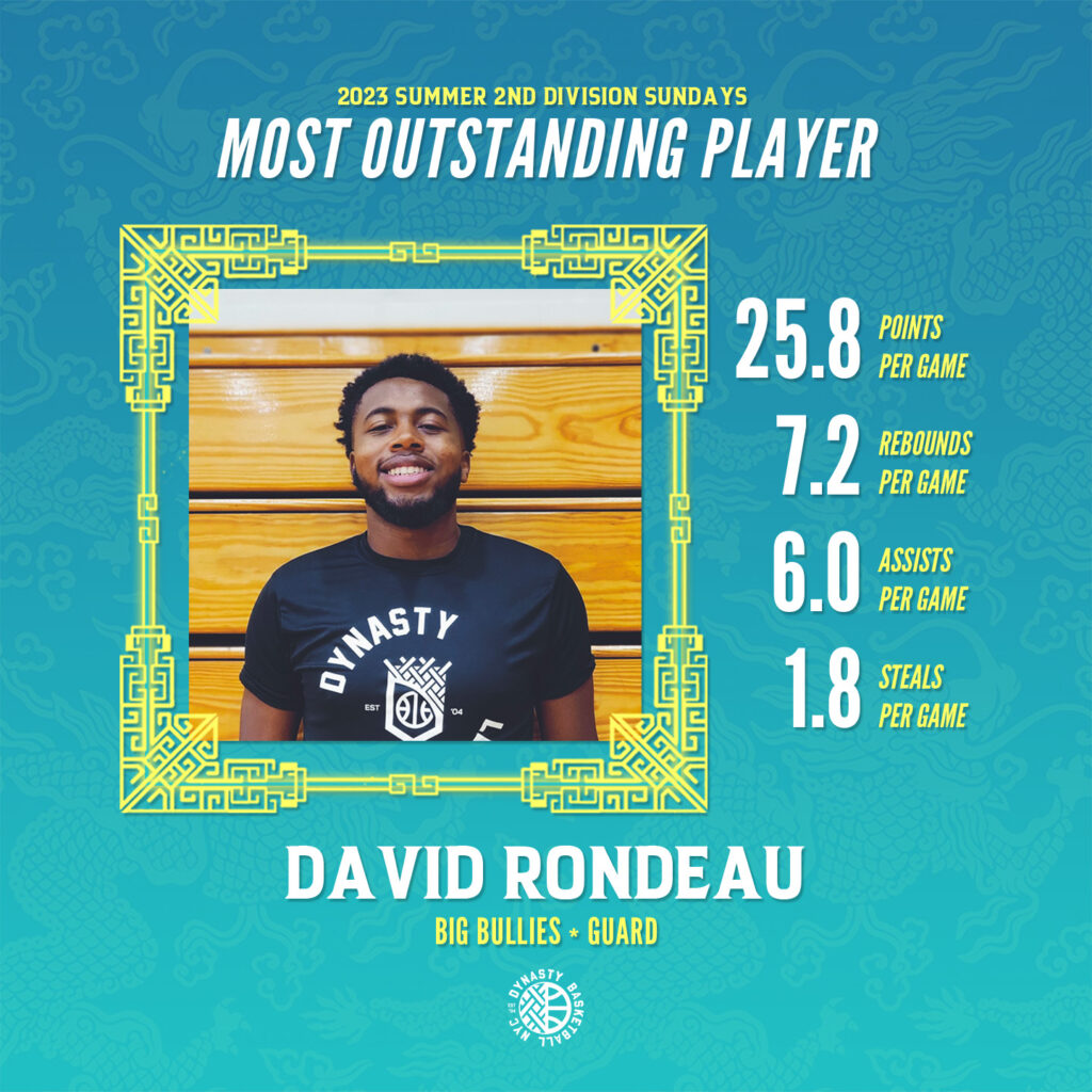 Summer 2023 2nd Division Sunday Player Honors – The Dynasty League